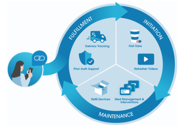 Medisafe Raises $30 Million for Medication Management App - Mercom ...