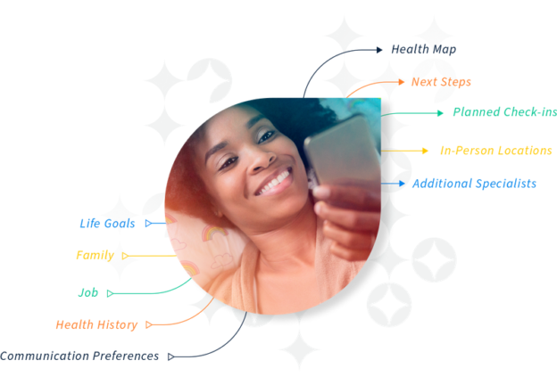 Firefly Health Secures $40 Million to Expand Virtual Care Services ...